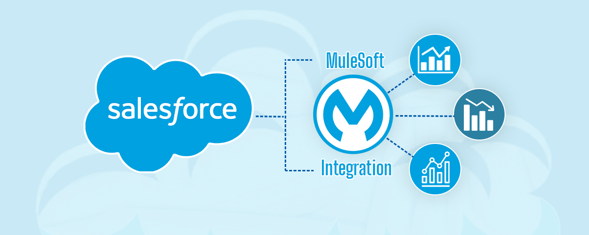 Mulesoft Salesforce